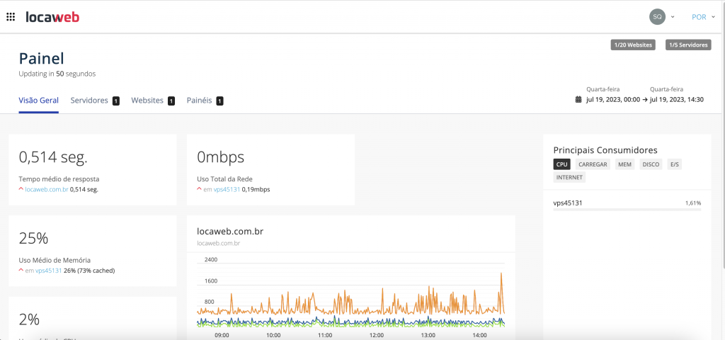 Como personalizar o dashboard - Monitoramento de Servidores