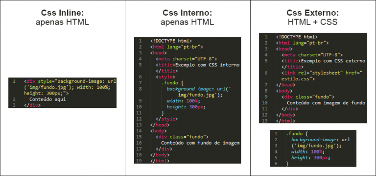 CSS Background: como colocar imagem de fundo no HTML