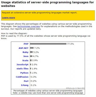 O que é PHP? Tudo sobre essa linguagem