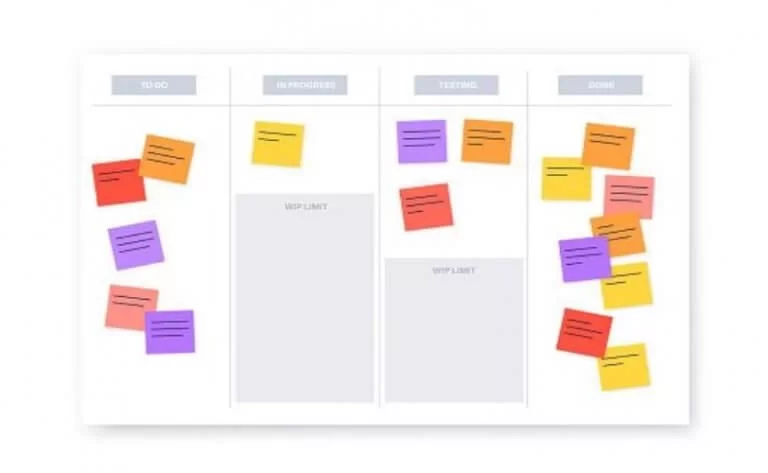 Kanban: o que é, vantagens e como colocar em prática - Blog Locaweb ...