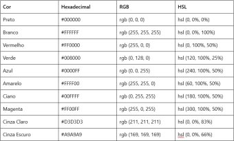 Cores HTML: quais são os principais códigos?