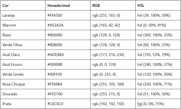Cores HTML: quais são os principais códigos?
