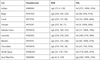 Cores HTML: quais são os principais códigos?