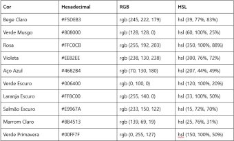 Cores HTML: quais são os principais códigos?
