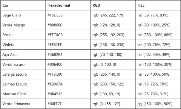 Cores HTML: quais são os principais códigos?