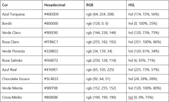 Cores HTML: quais são os principais códigos?
