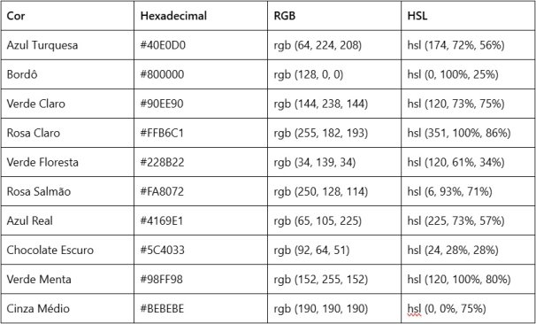 Cores HTML: quais são os principais códigos?