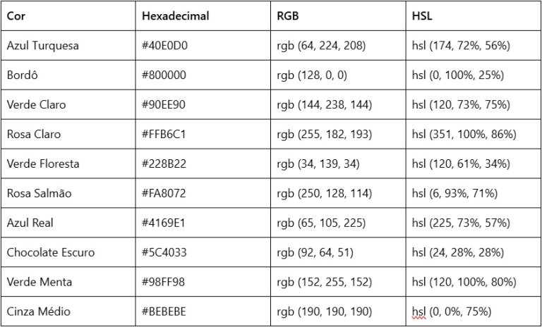 Cores HTML: quais são os principais códigos?