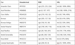 Cores HTML: quais são os principais códigos?
