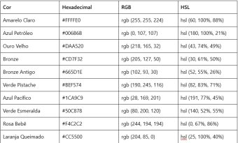 Cores HTML: quais são os principais códigos?