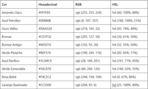 Cores HTML: quais são os principais códigos?